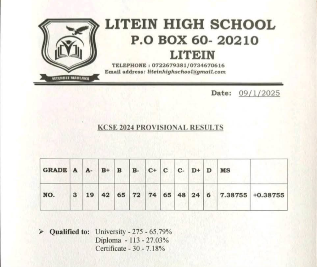 Litein Boys High School Comprehensive Profile, Principal, Academic ...
